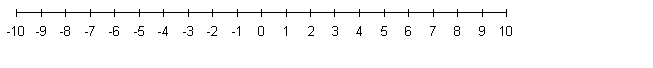 Integers